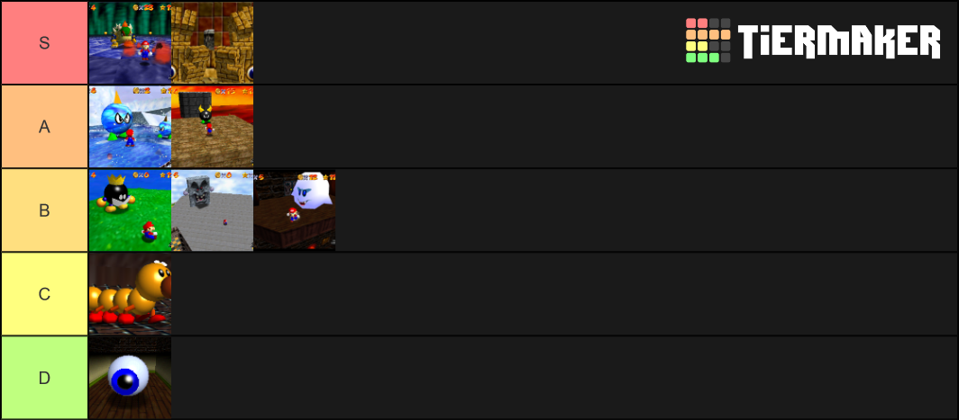 Super Mario 64 Bosses Tier List (Community Rankings) - TierMaker