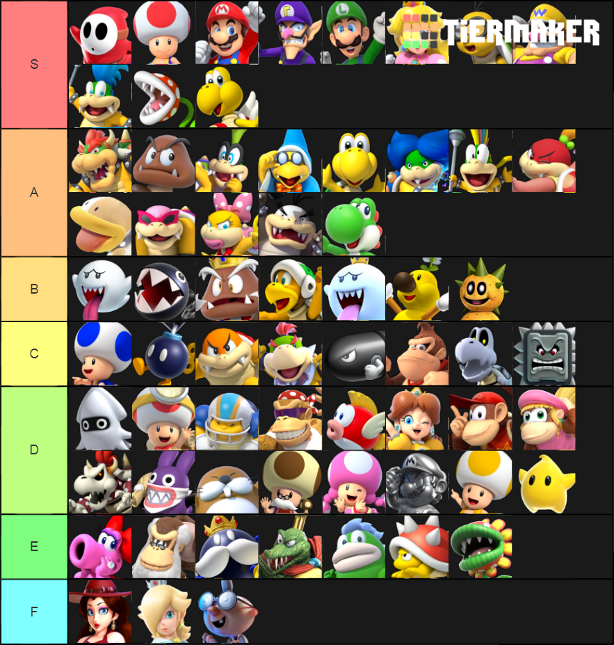 Super Mario Bros. Series Characters Tier List (Community Rankings ...