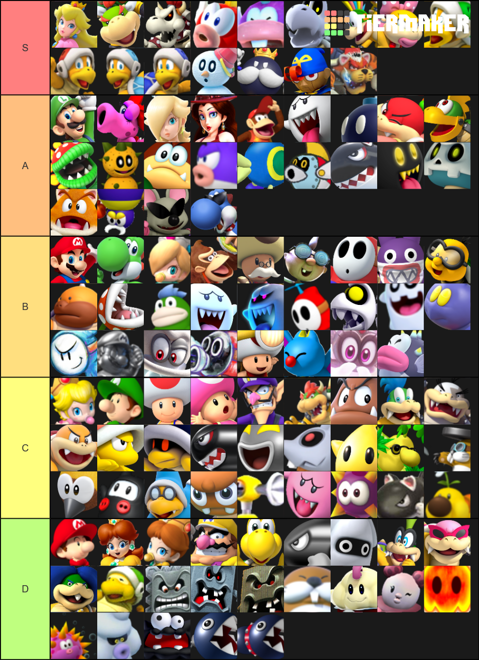 Super Mario Character Tier List (Community Rankings) - TierMaker