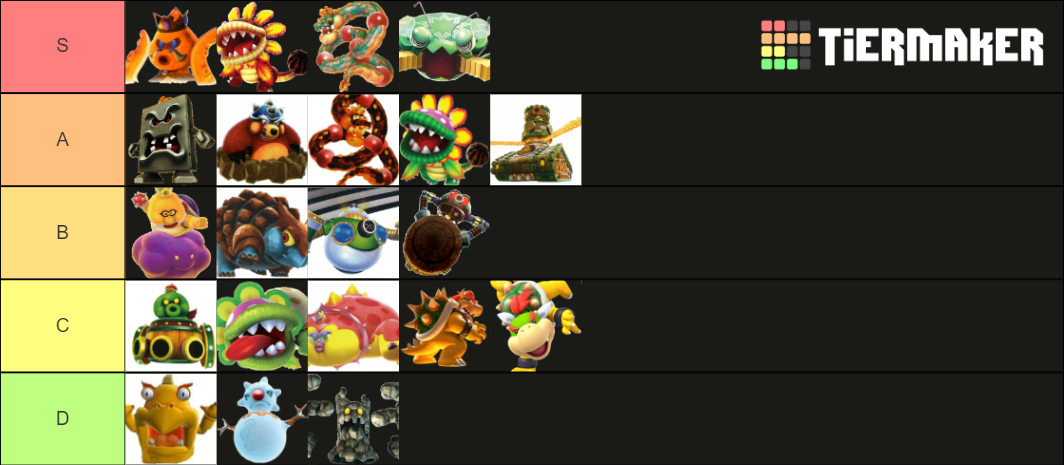 Super Mario Galaxy Bosses Tier List (Community Rankings) - TierMaker