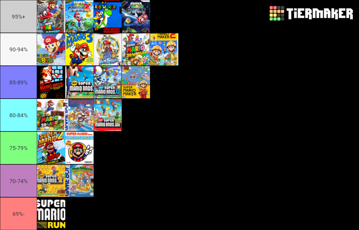 Super Mario Games Tier List (Community Rankings) - TierMaker