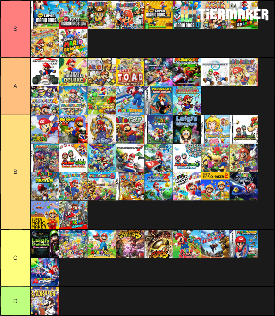 Super Mario Games (N64 - Present) Tier List (Community Rankings ...