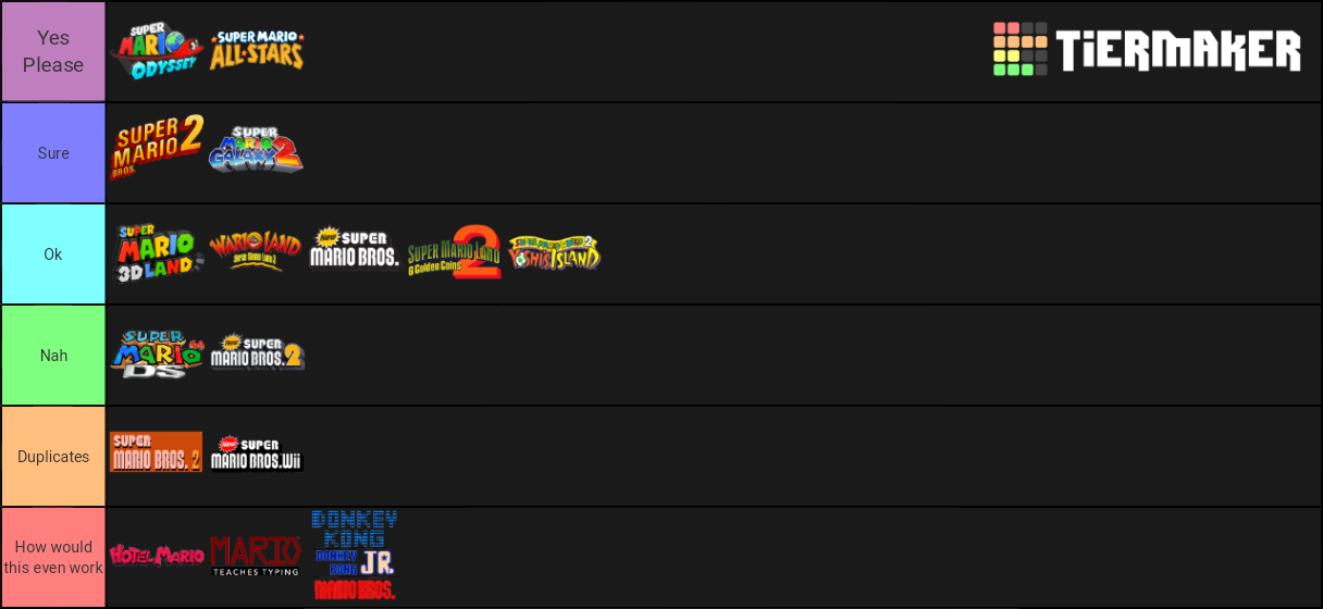 Super Mario Maker 2 Game Style DLC Tier List (Community Rankings ...