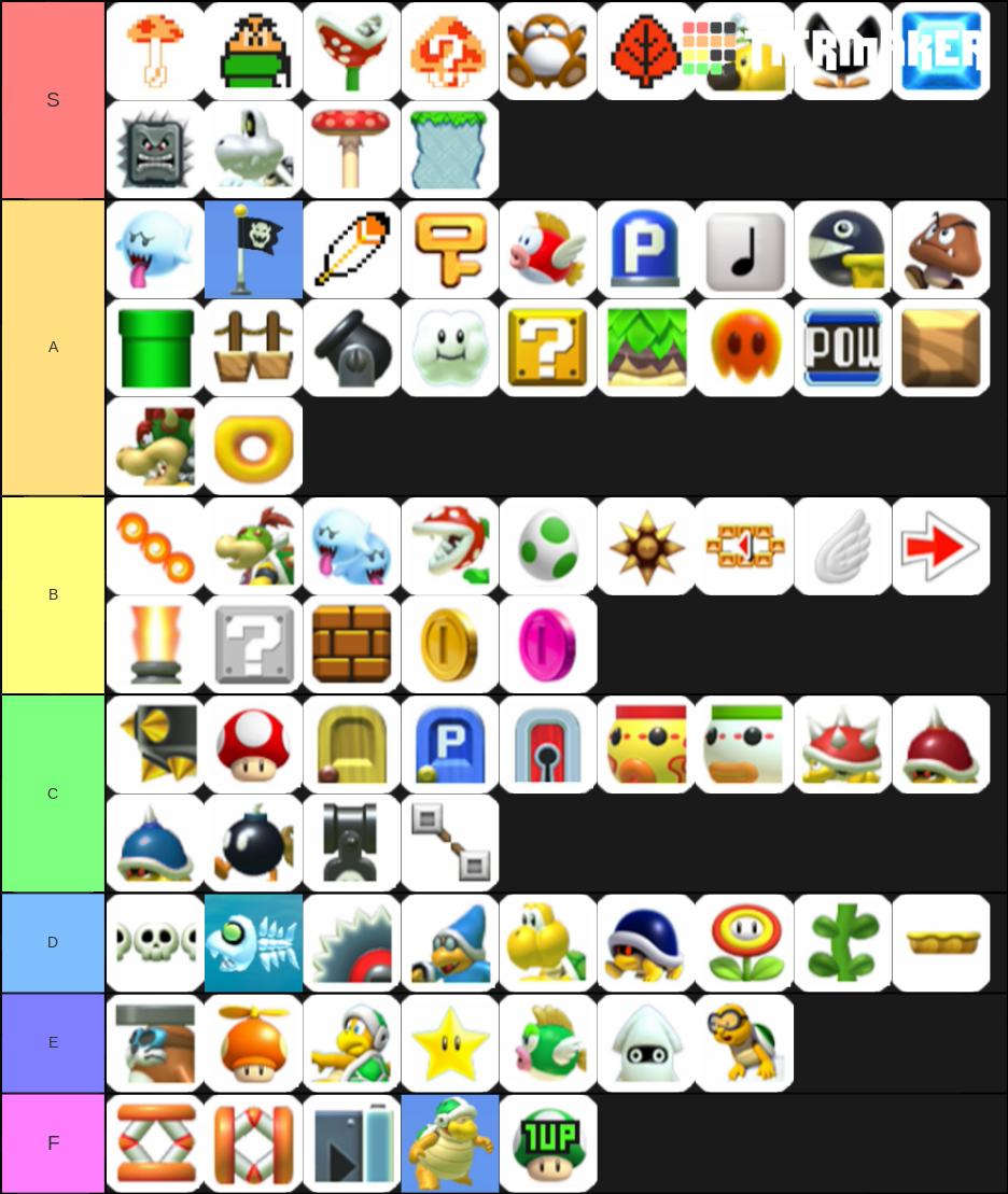SUPER MARIO MAKER ITEM TIER LIST Tier List (Community Rankings) - TierMaker