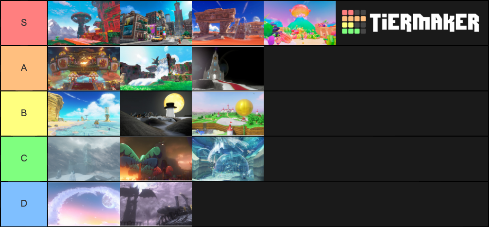 Super Mario Odyssey Kingdoms Tier List (Community Rankings) - TierMaker