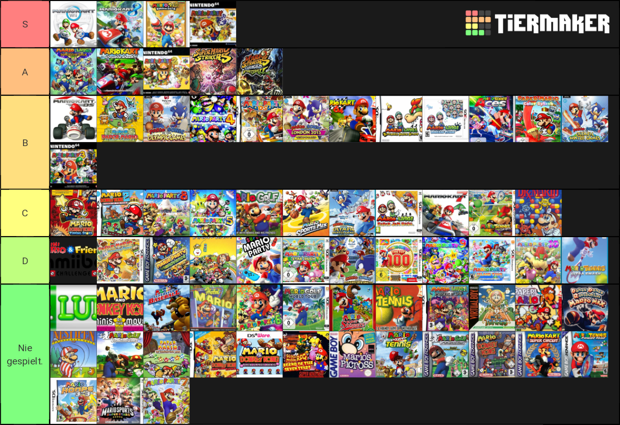Super Mario (Spin-offs) Tierlist Tier List (Community Rankings) - TierMaker
