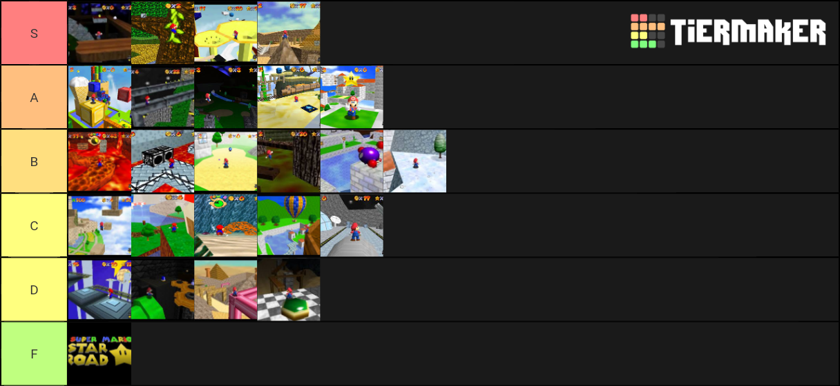 Super Mario Star Road Levels Tier List (Community Rankings) - TierMaker
