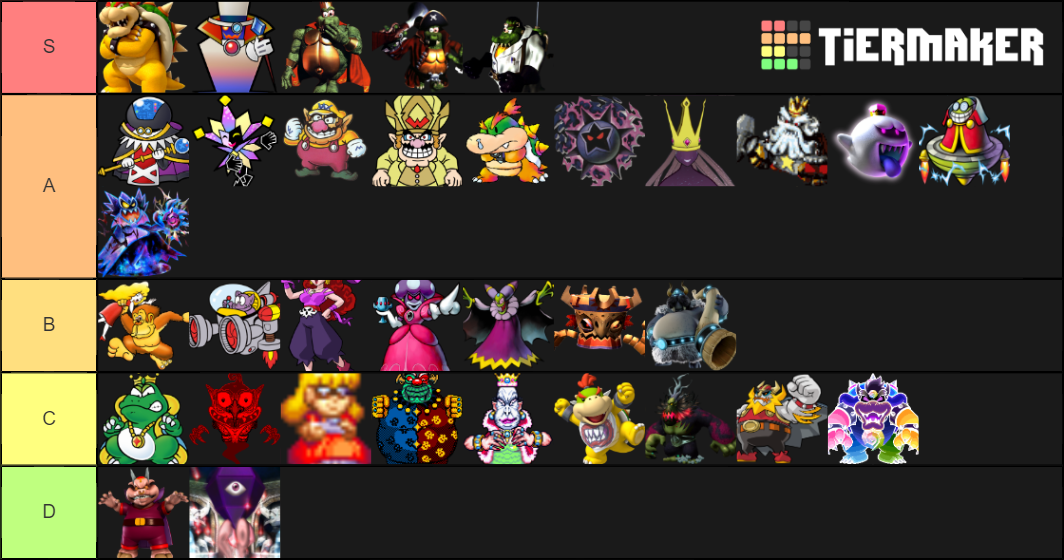 Super Mario Villains Tier List (Community Rankings) - TierMaker