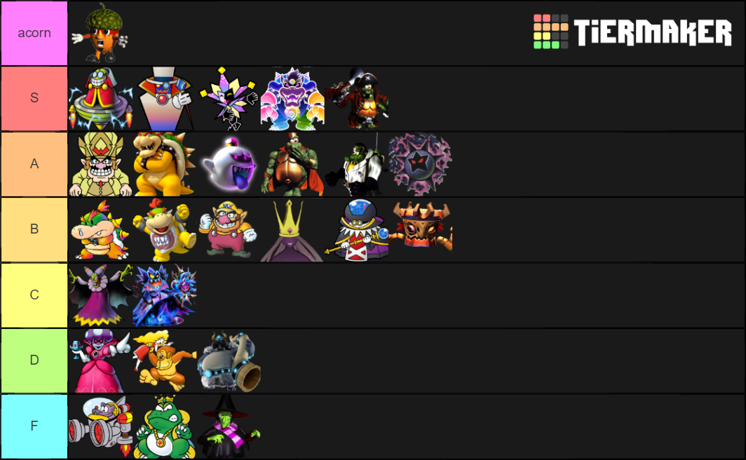 Super Mario Villains Tier List (Community Rankings) - TierMaker