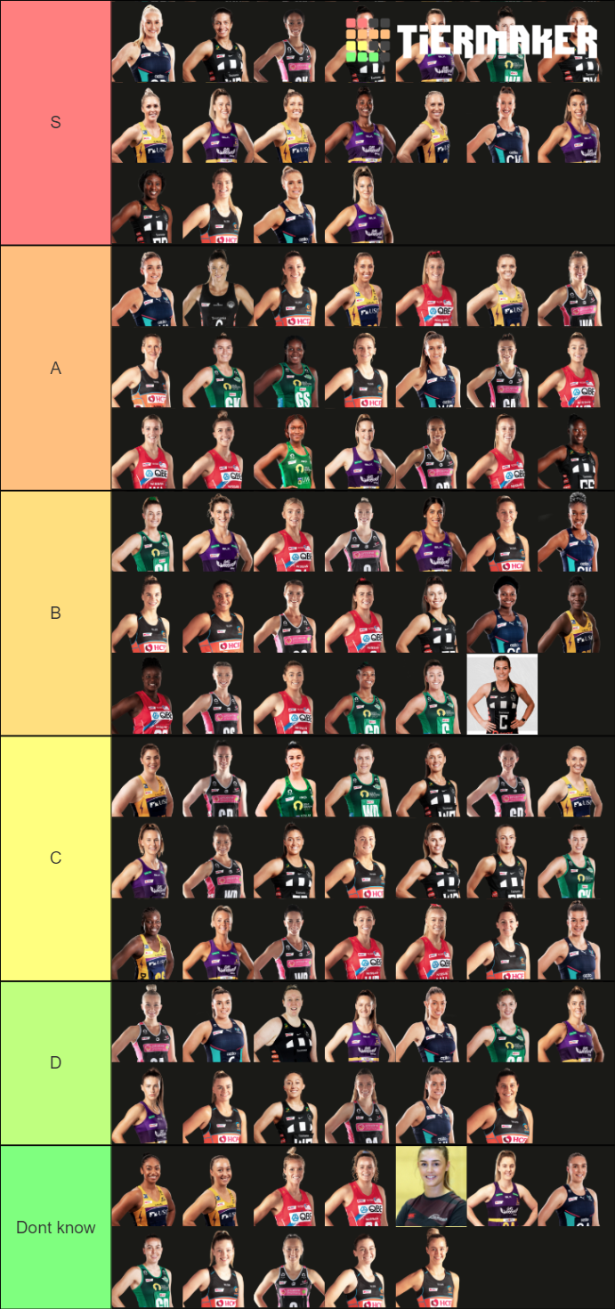 Super Netball Players Tier List (Community Rankings) - TierMaker