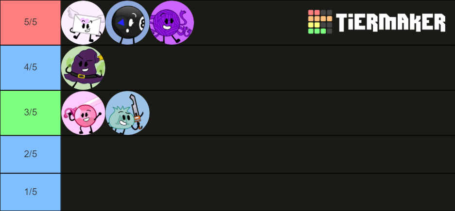 Super Powered Object Show Tierlist Tier List Community Rankings