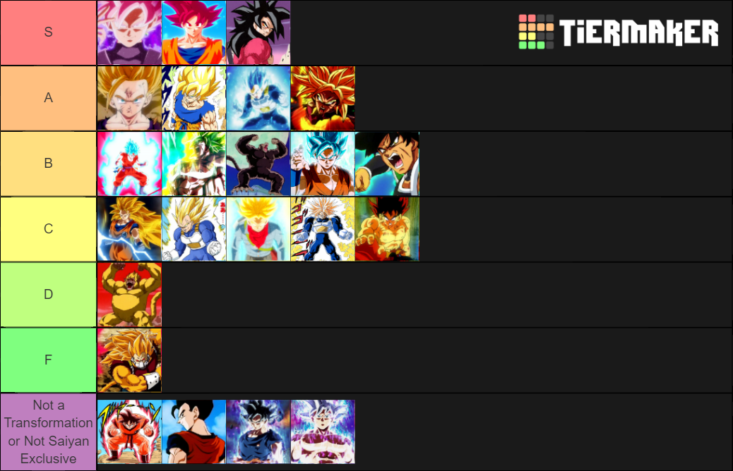 Super Saiyan Forms / Transformations Tier List (Community Rankings ...