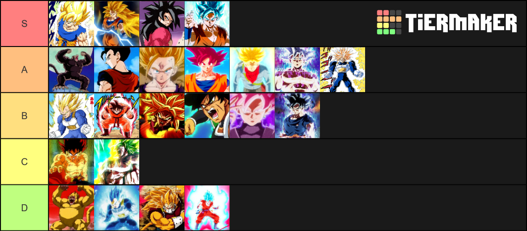 Super Saiyan Forms / Transformations Tier List (Community Rankings ...