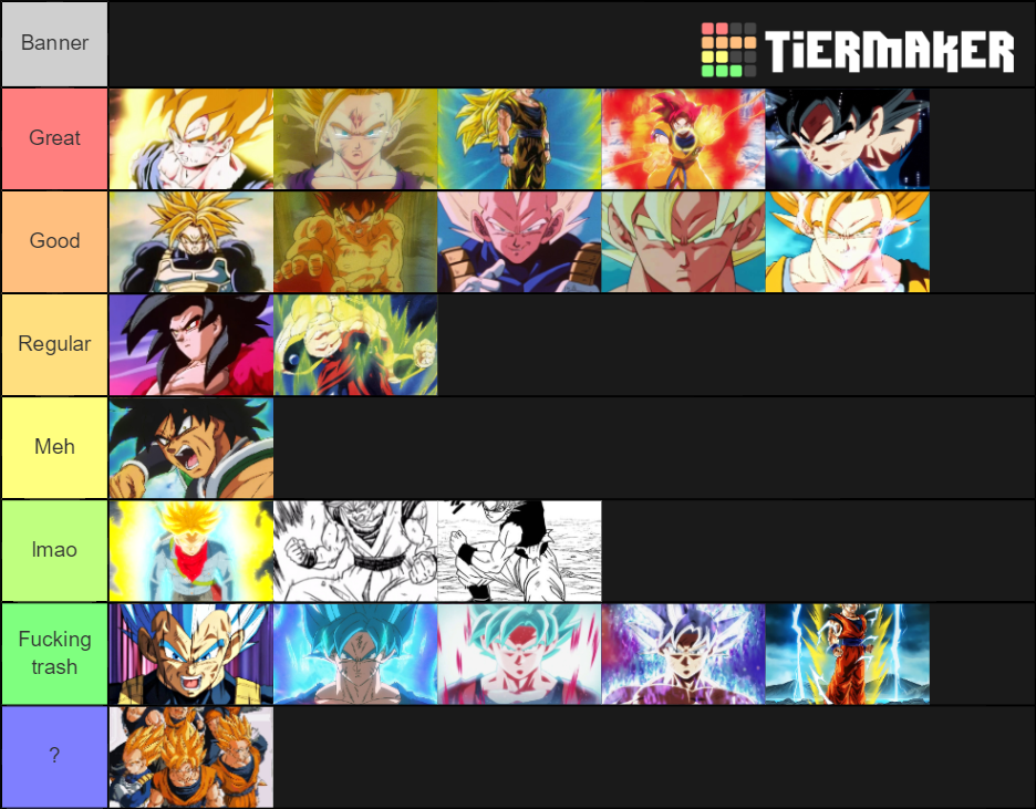 Super Saiyan Transformation Tier Tier List (Community Rankings) - TierMaker