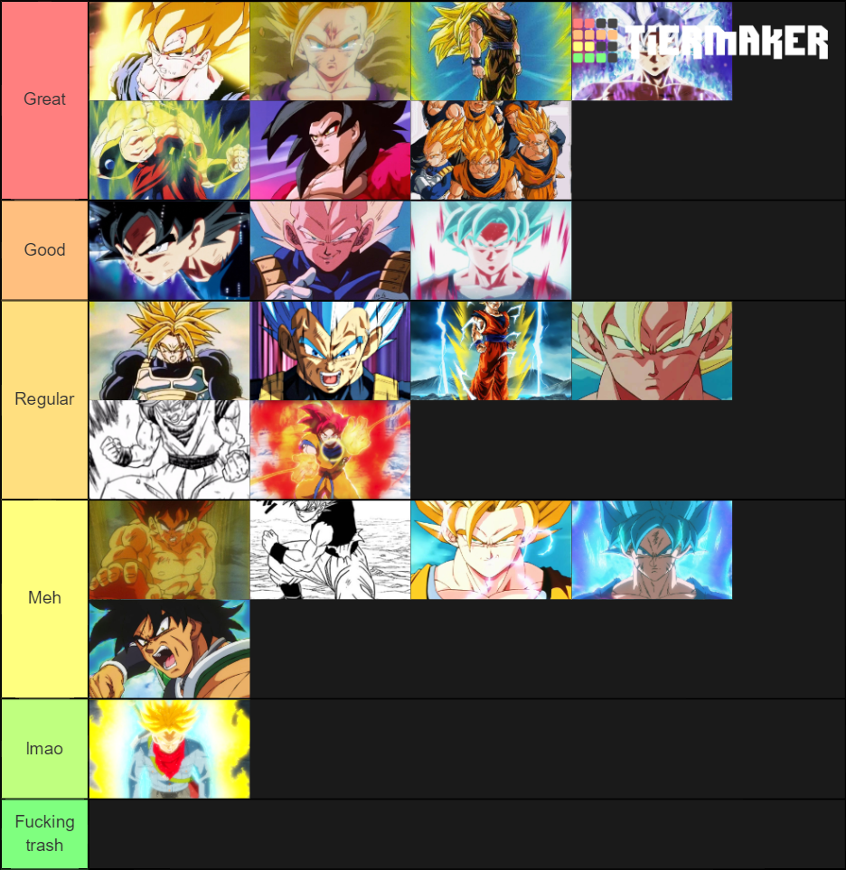 Super Saiyan Transformation Tier Tier List (Community Rankings) - TierMaker