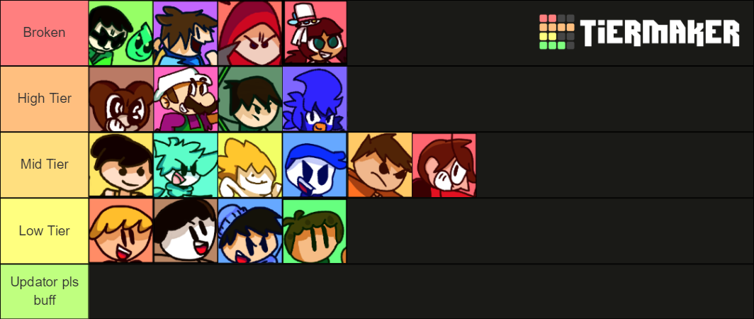Super Scratch Smash Characters Tier List (Community Rankings) - TierMaker