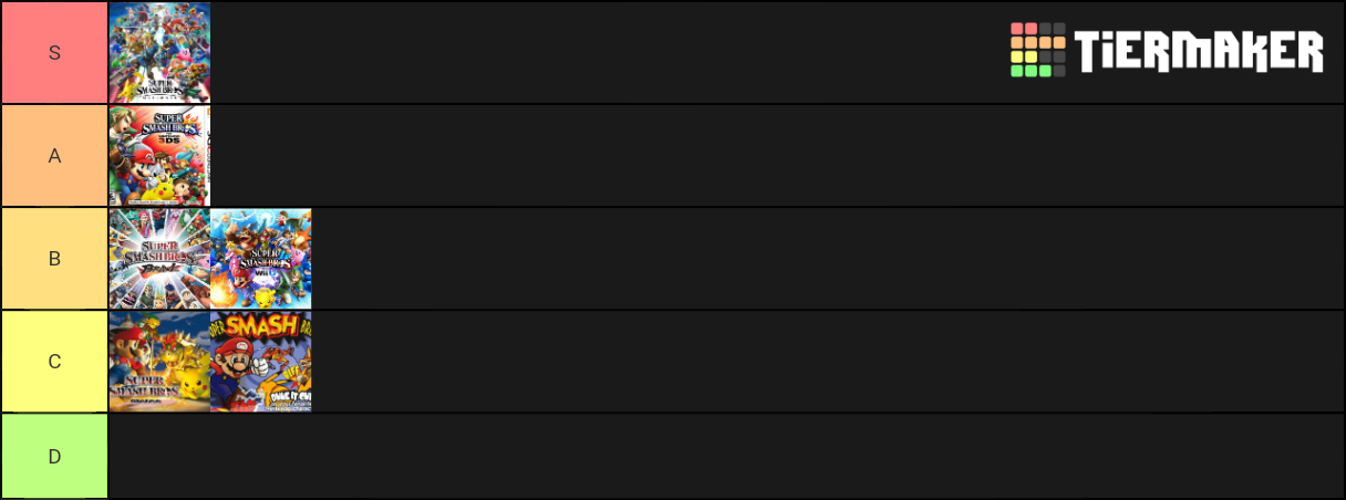 Super Smash Bros. Tier List (Community Rankings) - TierMaker