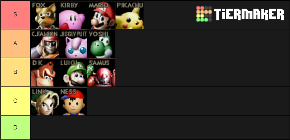 Super Smash Bros. 64 Roster Tier List (Community Rankings) - TierMaker