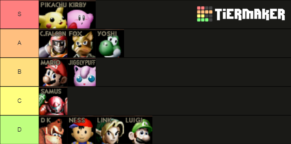 Super Smash Bros. 64 Roster Tier List (Community Rankings) - TierMaker