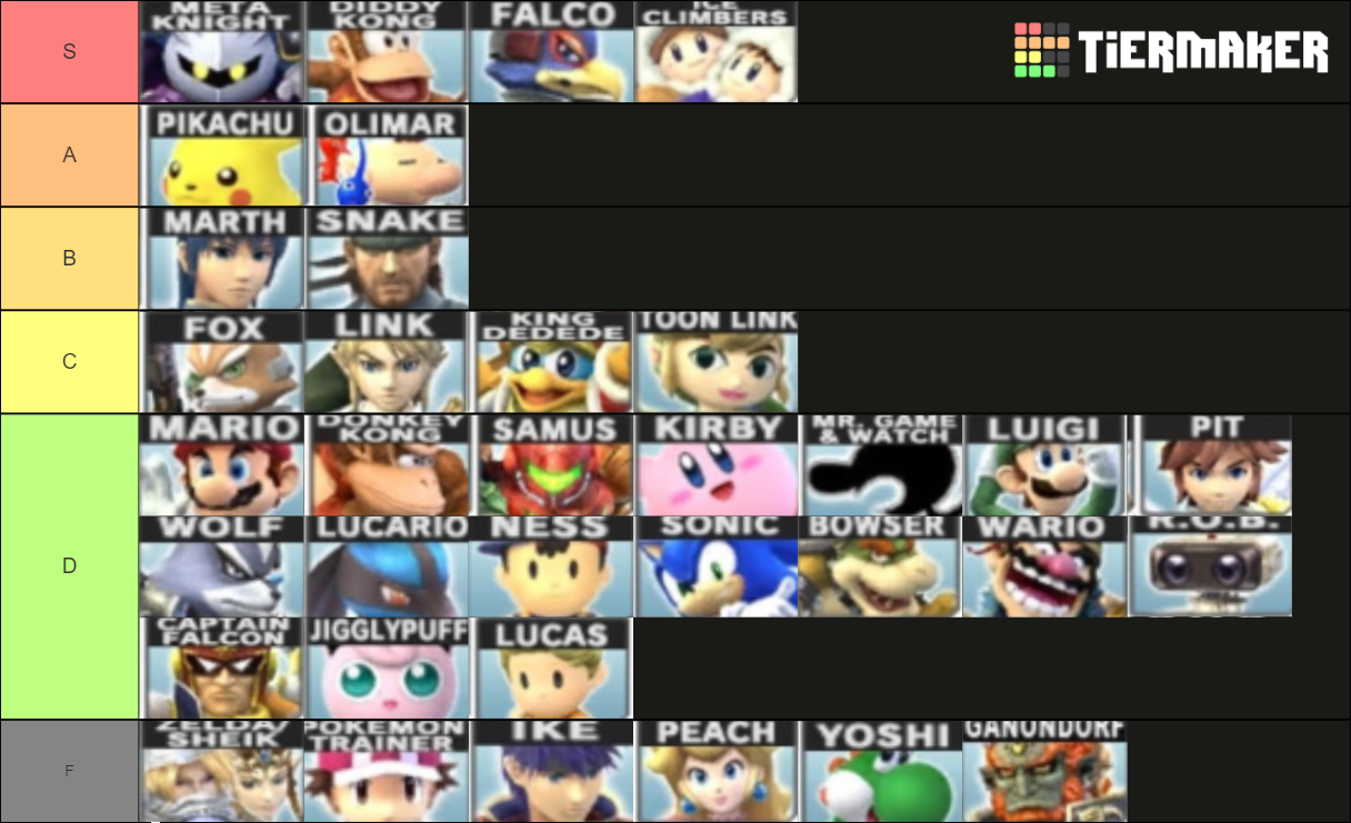 Super Smash Bros Brawl Character's Tier List (Community Rankings ...