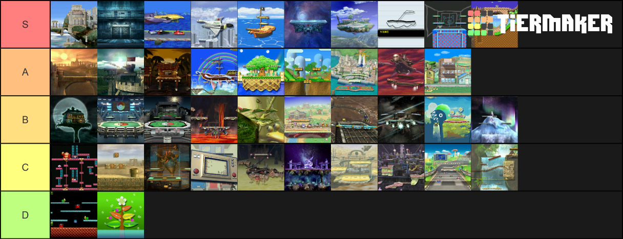 Super Smash Bros. Brawl (Stages) Tier List (Community Rankings) - TierMaker