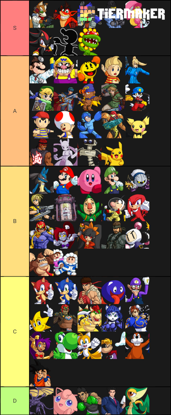 Super Smash Bros. Crusade (New Portraits!) Tier List (Community ...