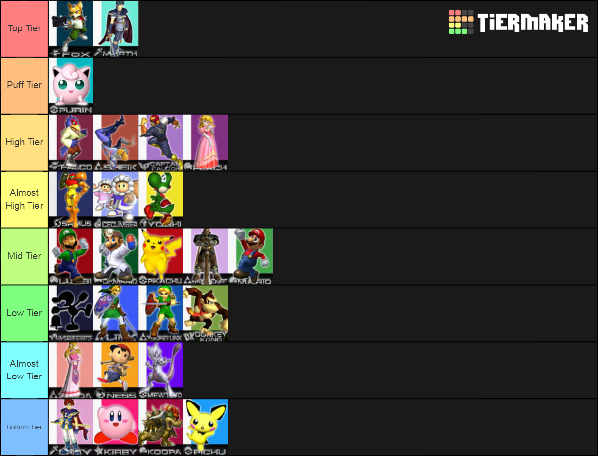 Super Smash Bros. Melee Maker Tier List (Community Rankings) - TierMaker