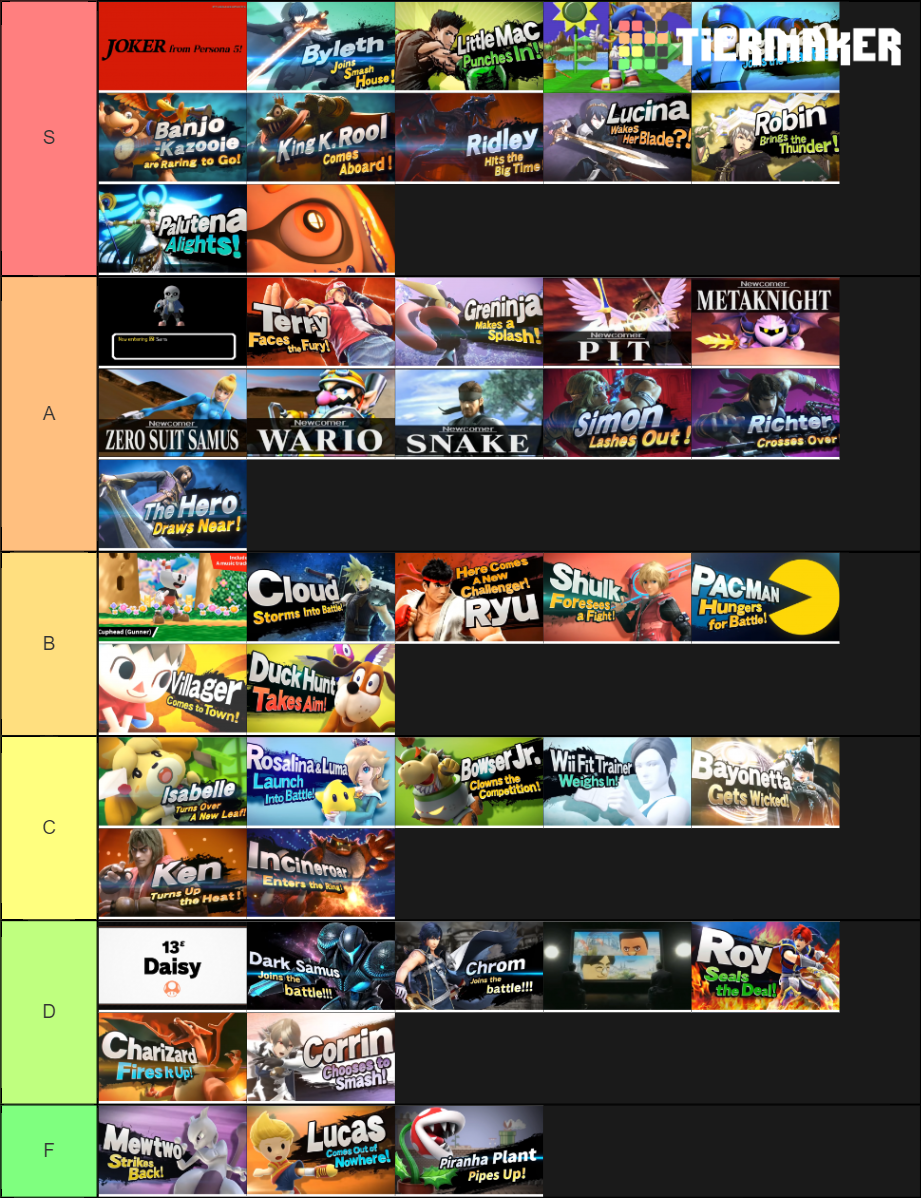 Super Smash Bros. Reveal Trailers Up Until Byleth Tier List (Community ...