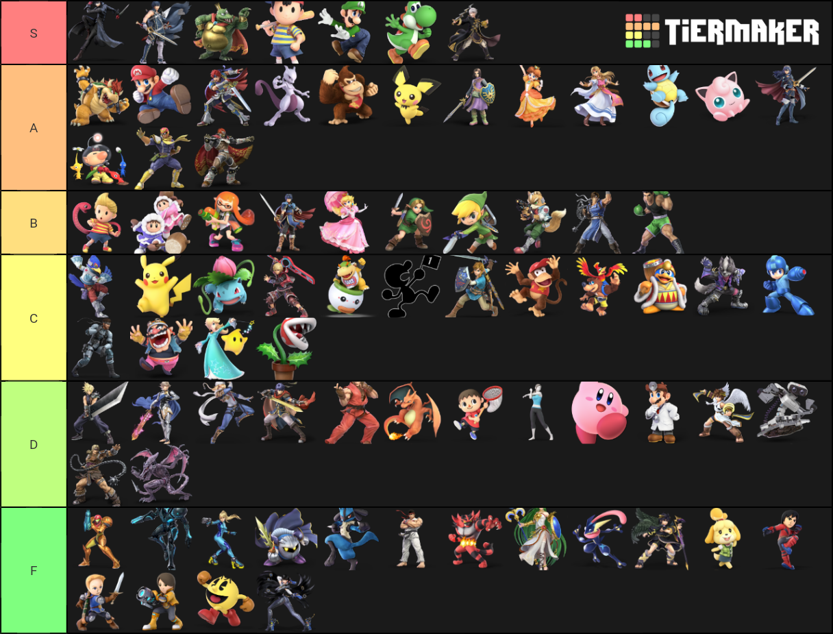 Super Smash Bros Ultimate Tier List (Community Rankings) - TierMaker