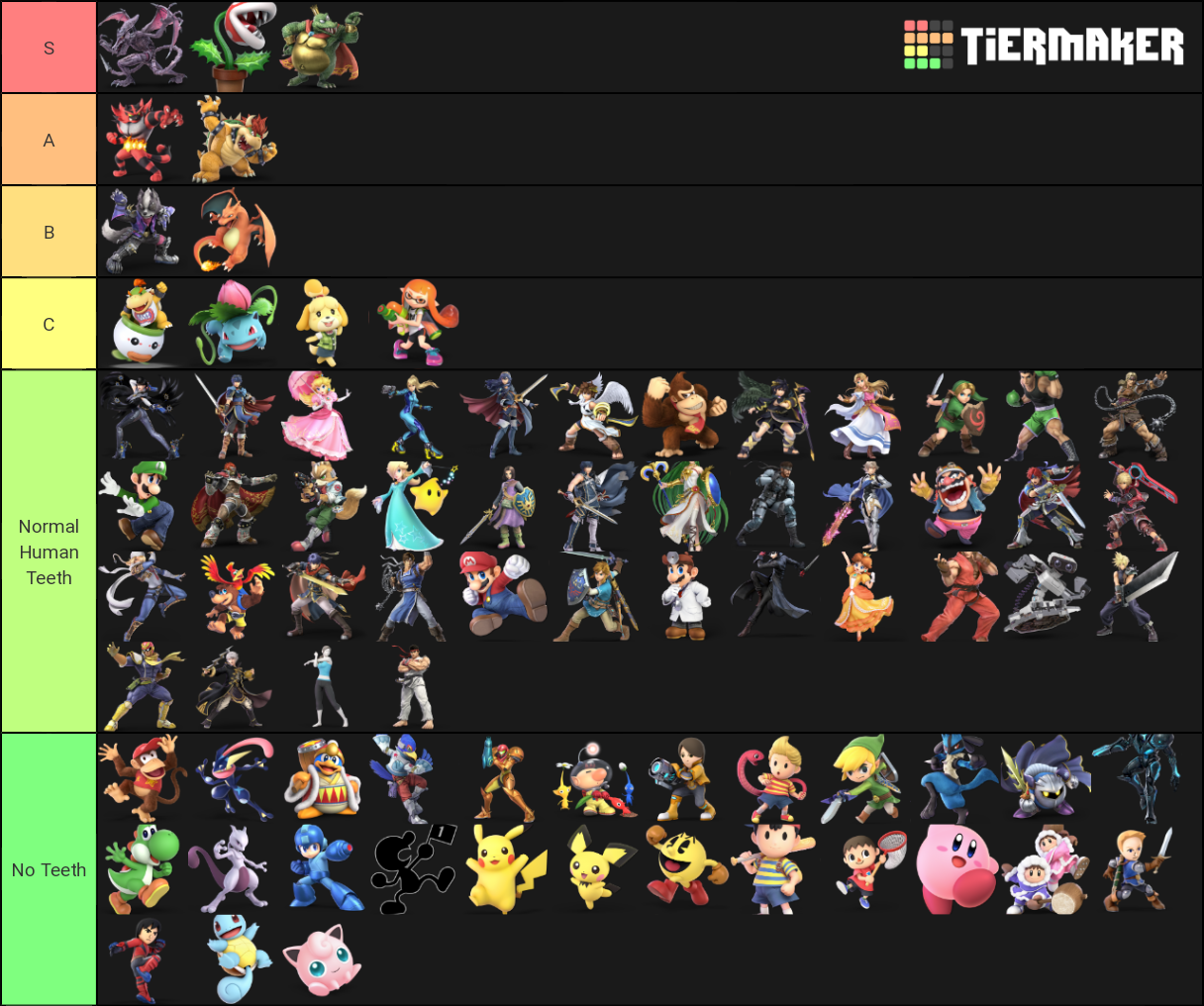 Super Smash Bros Ultimate Tier List (Community Rankings) - TierMaker
