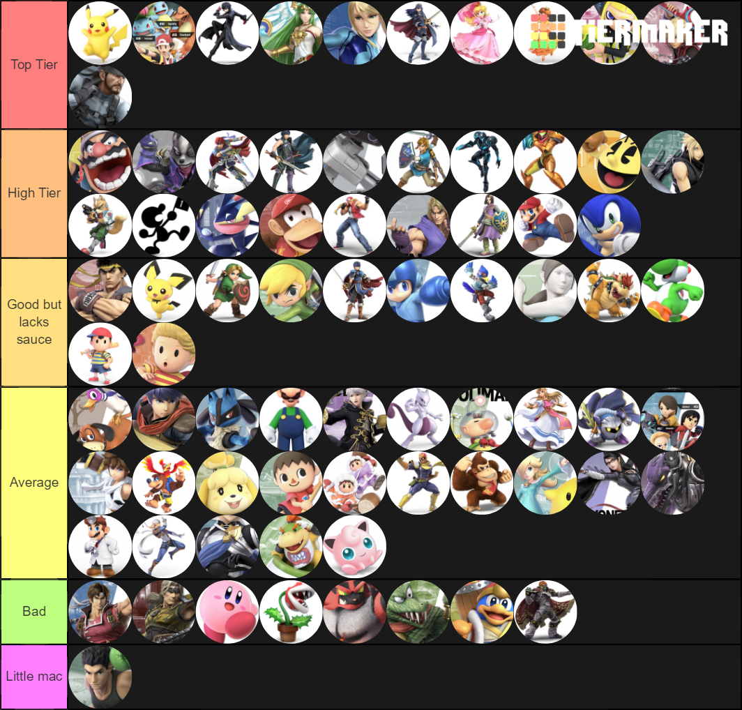 Super Smash Bros Ultimate Tier List (Community Rankings) - TierMaker