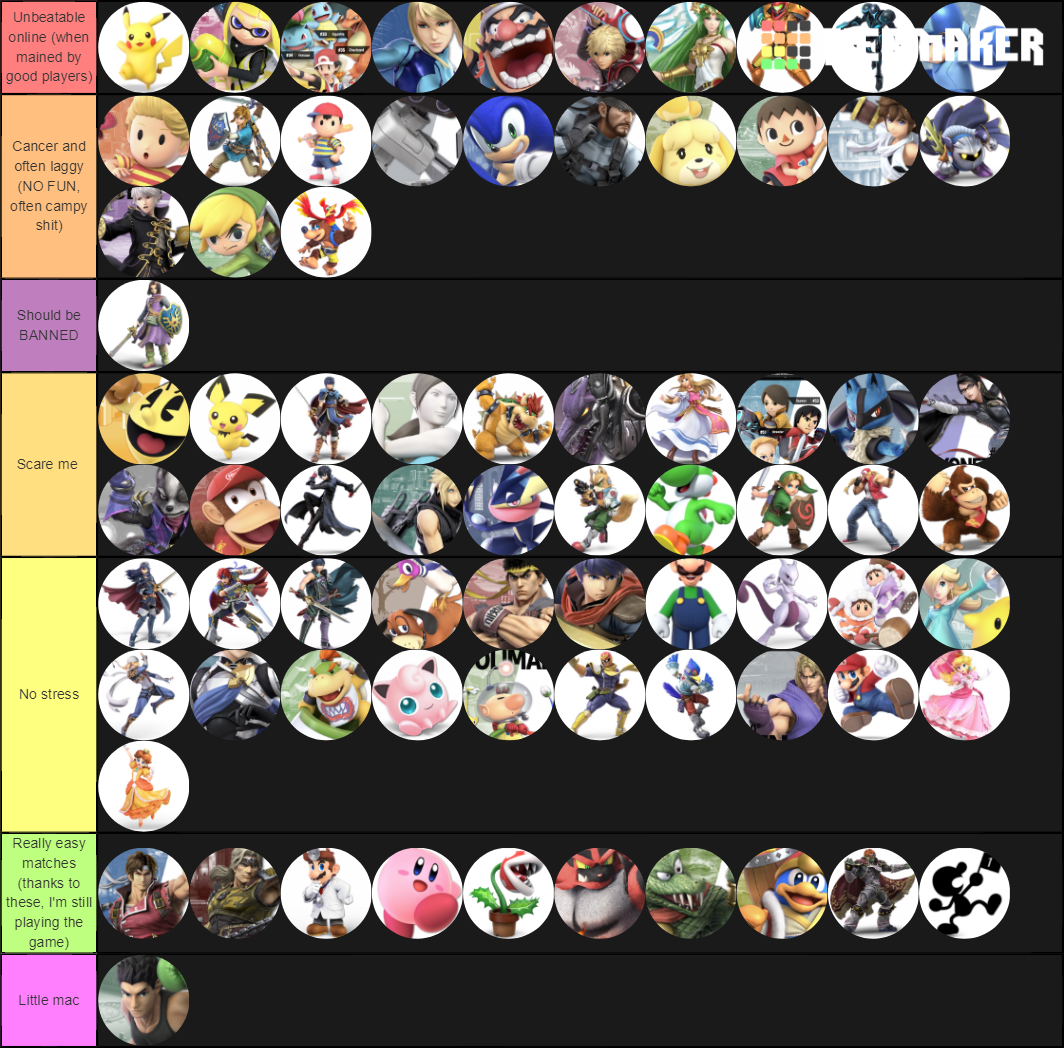 Super Smash Bros Ultimate Tier List (Community Rankings) - TierMaker