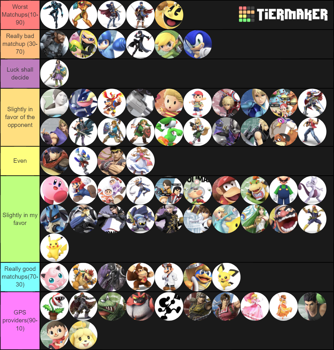 Super Smash Bros Ultimate Tier List (Community Rankings) - TierMaker