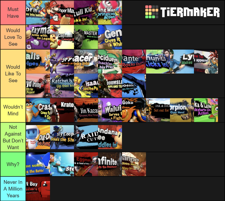 Super Smash Bros Ultimate DLC Wish List Tier List (Community Rankings ...