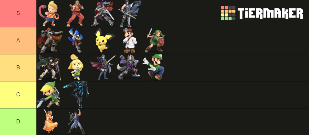Super Smash Bros Ultimate Echo Fighters and clones Tier List (Community ...