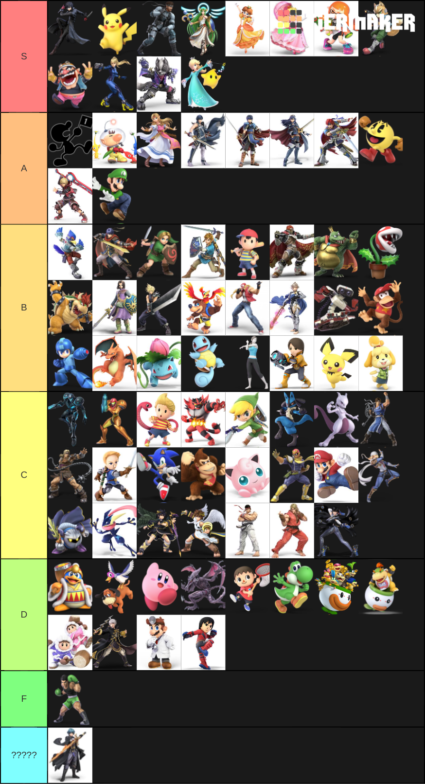 Super Smash Bros. Ultimate Tier List (Community Rankings) - TierMaker