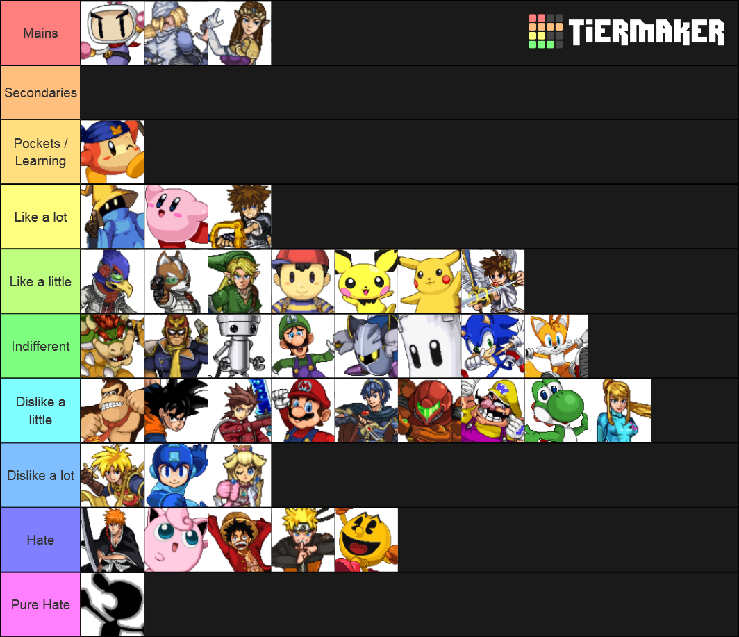 Super Smash Flash 2 Favourites Tier List (Community Rankings) - TierMaker