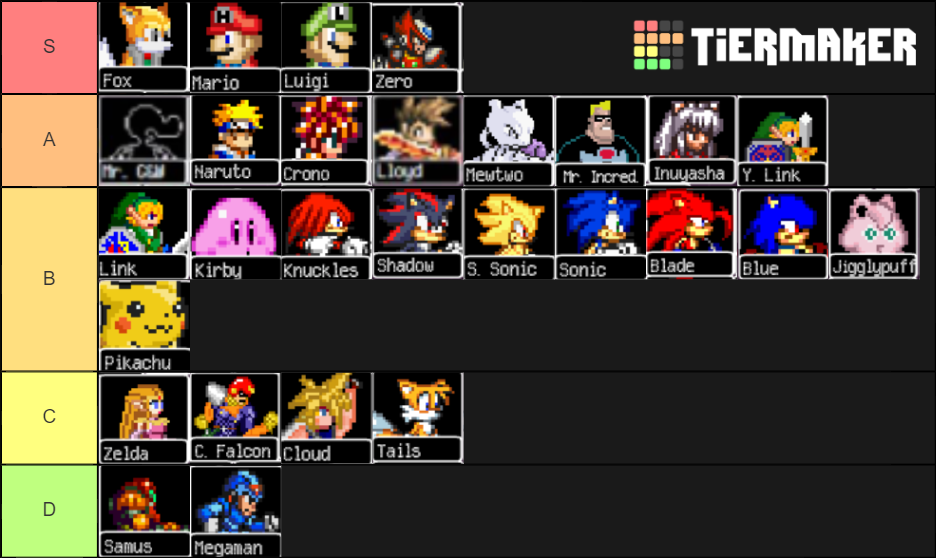 Super Smash Flash Characters Tier List (Community Rankings) - TierMaker