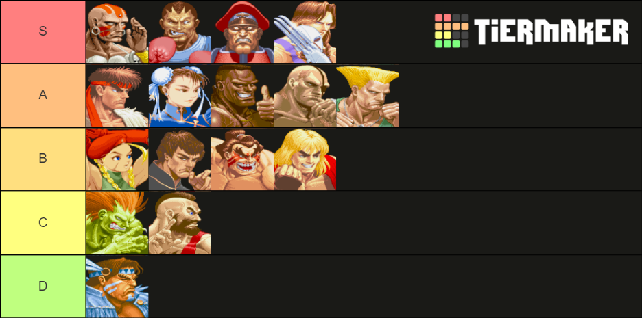 Super Street Fighter 2: The New Challengers Tier List (Community ...