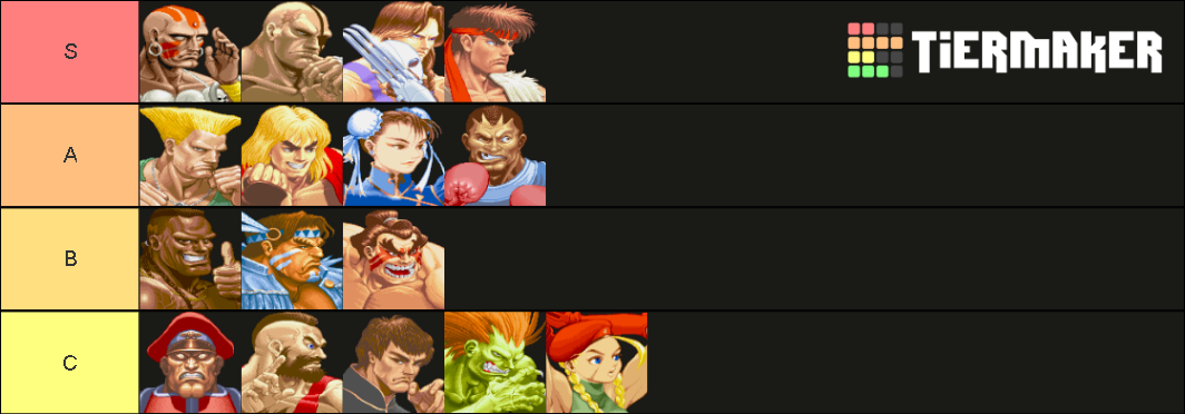 Super Street Fighter 2: The New Challengers Tier List (Community ...