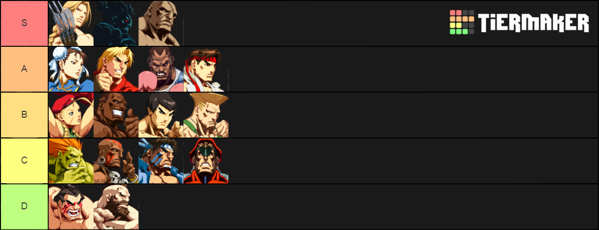 Super Street Fighter II Turbo: HD Remix Tier List (Community Rankings ...