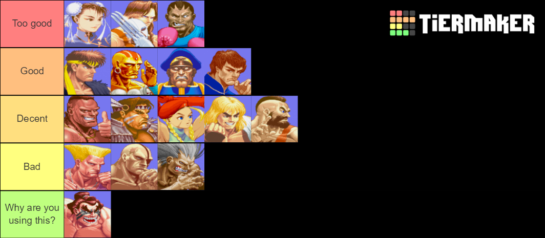 Super Street Fighter II Turbo Supers Tier List (Community Rankings ...