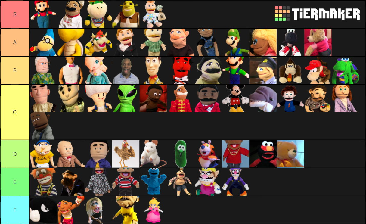 SuperMarioLogan YouTube Characters Ranked A to F Tier List (Community ...