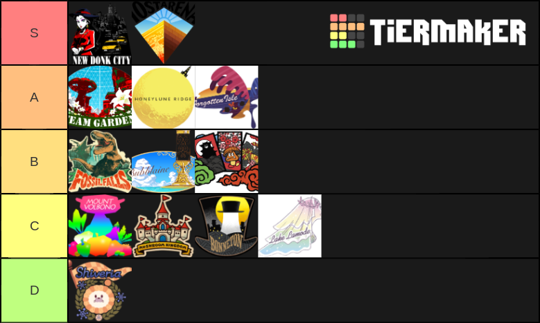 Super Mario Odyssey MAIN KINGDOMS Tier List (Community Rankings ...