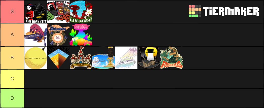 Super Mario Odyssey MAIN KINGDOMS Tier List (Community Rankings ...