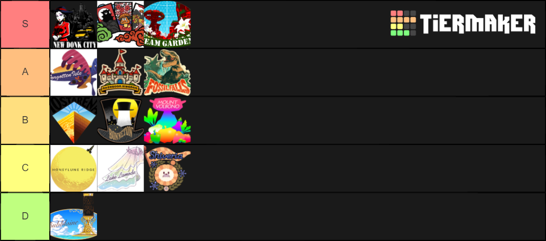 Super Mario Odyssey MAIN KINGDOMS Tier List (Community Rankings ...