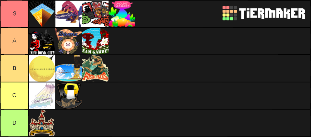 Super Mario Odyssey MAIN KINGDOMS Tier List (Community Rankings ...