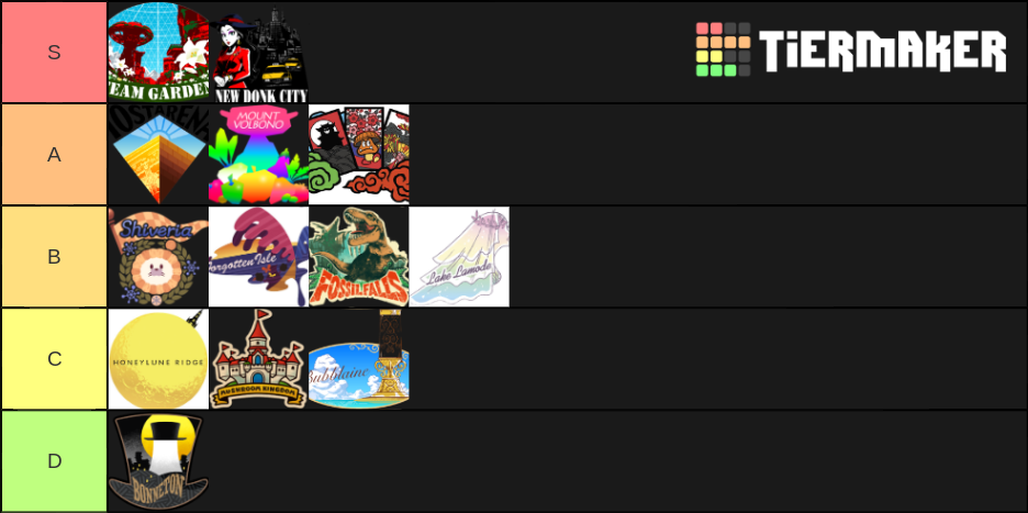 Super Mario Odyssey MAIN KINGDOMS Tier List (Community Rankings ...