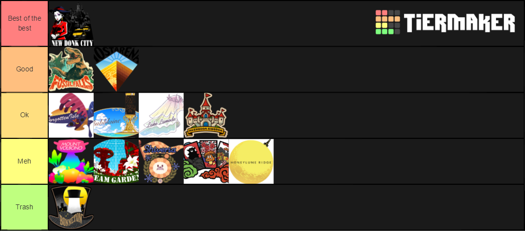 Super Mario Odyssey MAIN KINGDOMS Tier List (Community Rankings ...