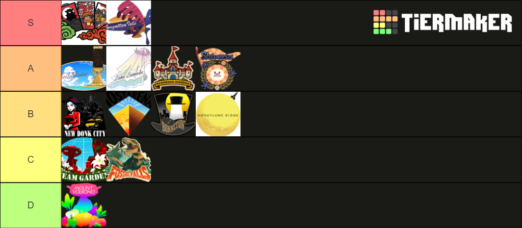 Super Mario Odyssey MAIN KINGDOMS Tier List (Community Rankings ...